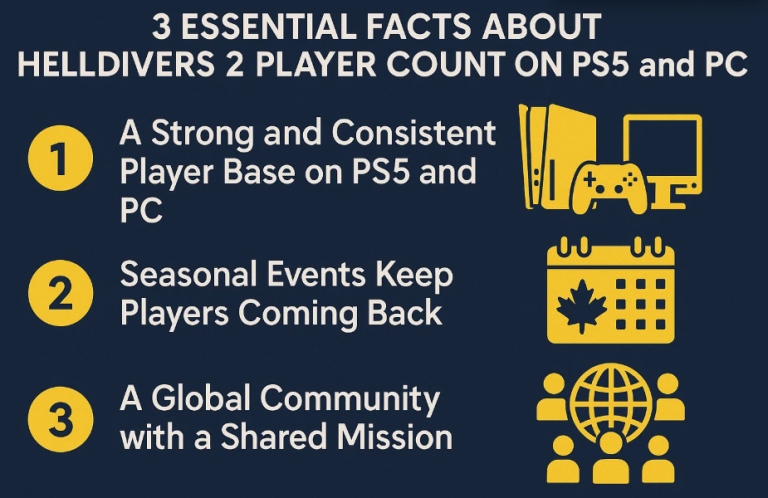3 Essential Facts About Helldivers 2 Player Count on PS5 and PC ...